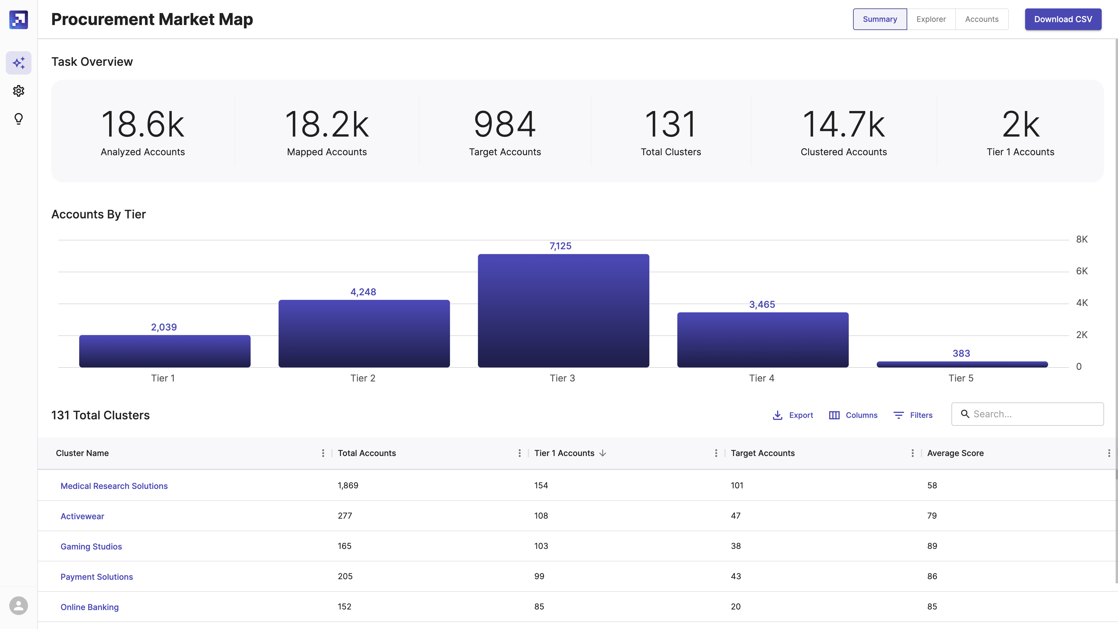 Gradient Works Market Map